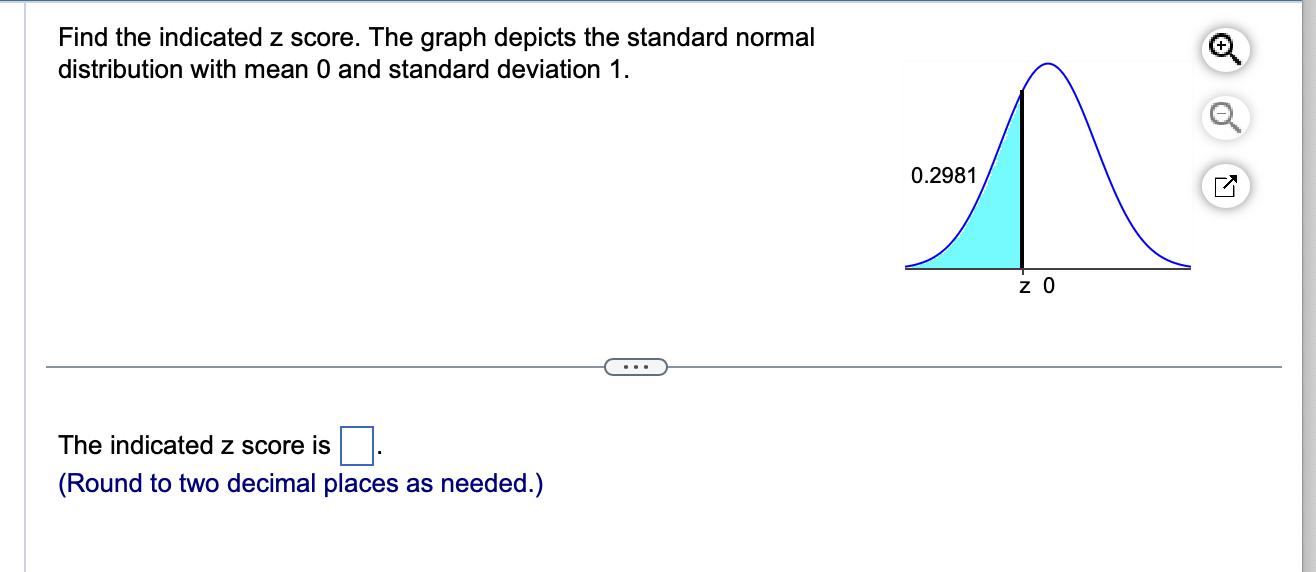 Solved Find the indicated z ﻿score. The graph depicts the | Chegg.com