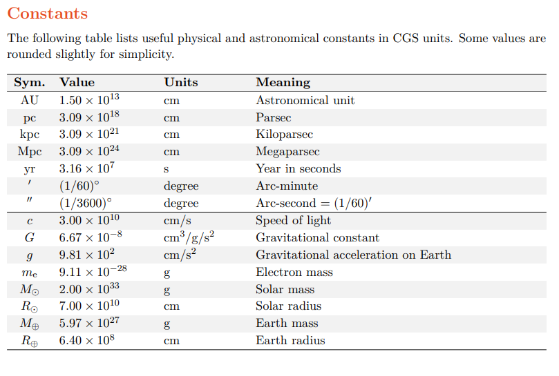 Solved Constants The following table lists useful physical | Chegg.com