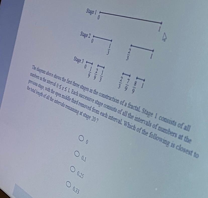Solved Stage 1 0 Stage 2 o I Non Stage 3 3 The diagram above | Chegg.com