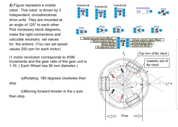 3) Figure represent a mobile robot. This robot is | Chegg.com