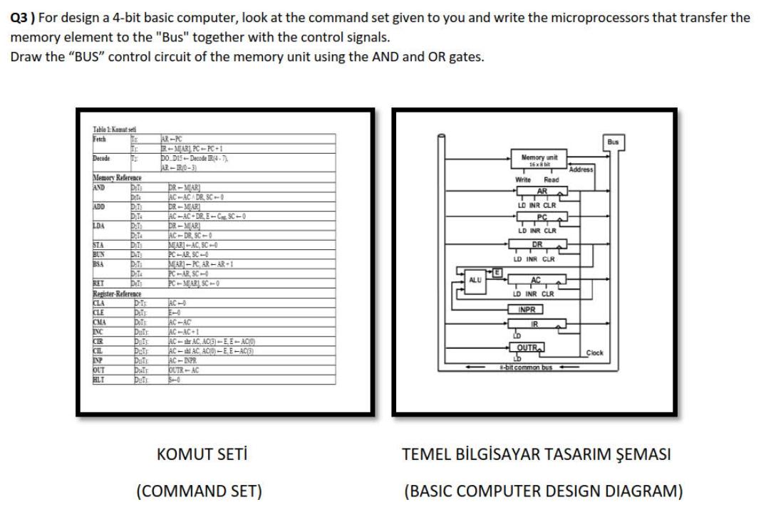 Solved Q3 ) For design a 4-bit basic computer, look at the | Chegg.com
