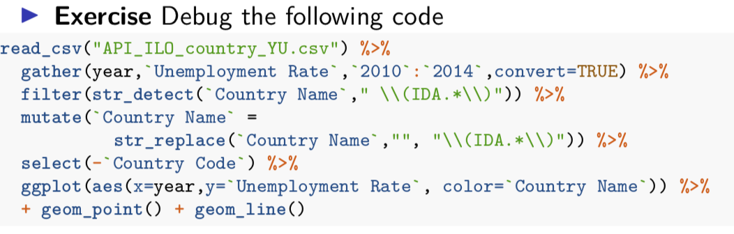 → Exercise Debug the following code | Chegg.com