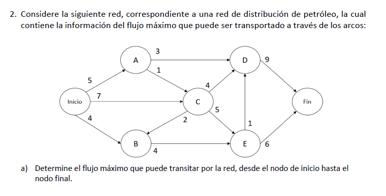 Solved 2. Considere la siguiente red, correspondiente a una | Chegg.com