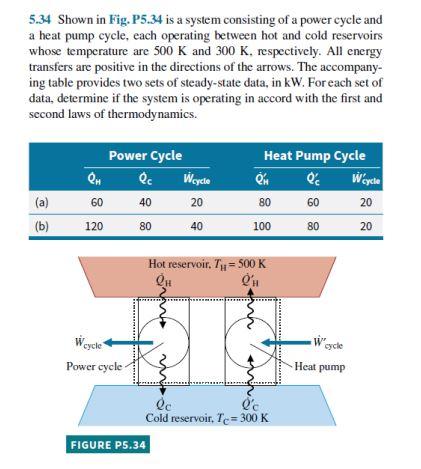 Solved 5.34 Shown in Fig. P5.34 is a system consisting of a | Chegg.com