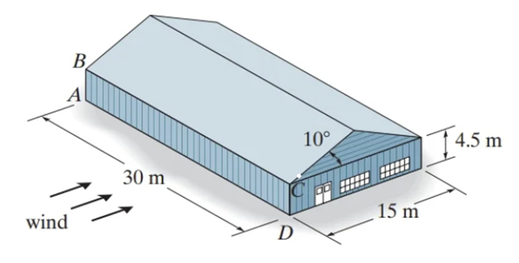 Solved 1–24. Wind blows on the side of the fully enclosed | Chegg.com