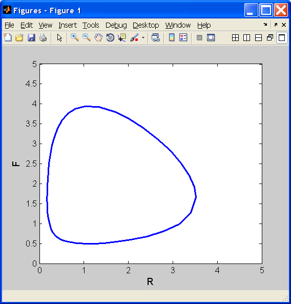 Solved MATH 282 - MATLAB : First-Order SystemsPLEASE NOTE | Chegg.com