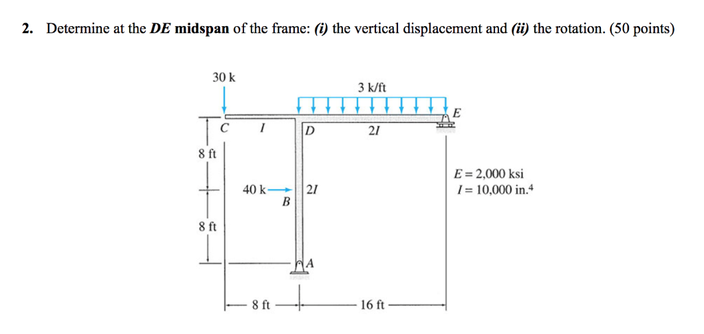 Solved For all problems use the method of virtual work based | Chegg.com