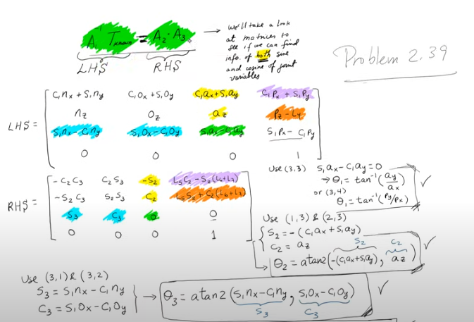 For the robot manipulator presented in problems 2.36 | Chegg.com