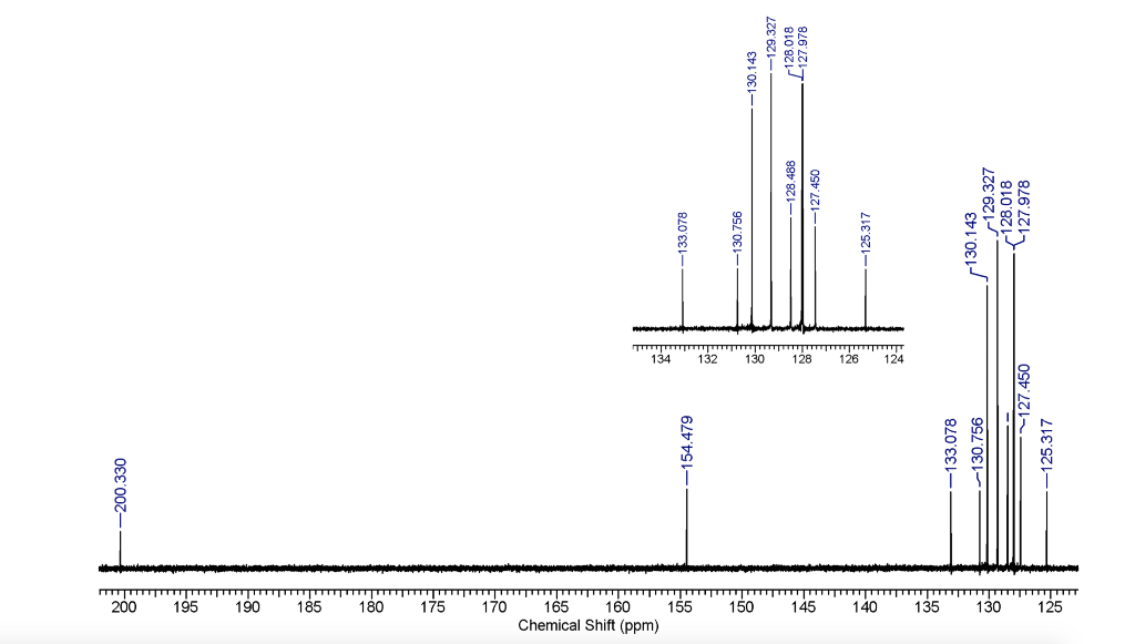 Solved Analysis of the 13C NMR spectra: table for 13C NMR | Chegg.com