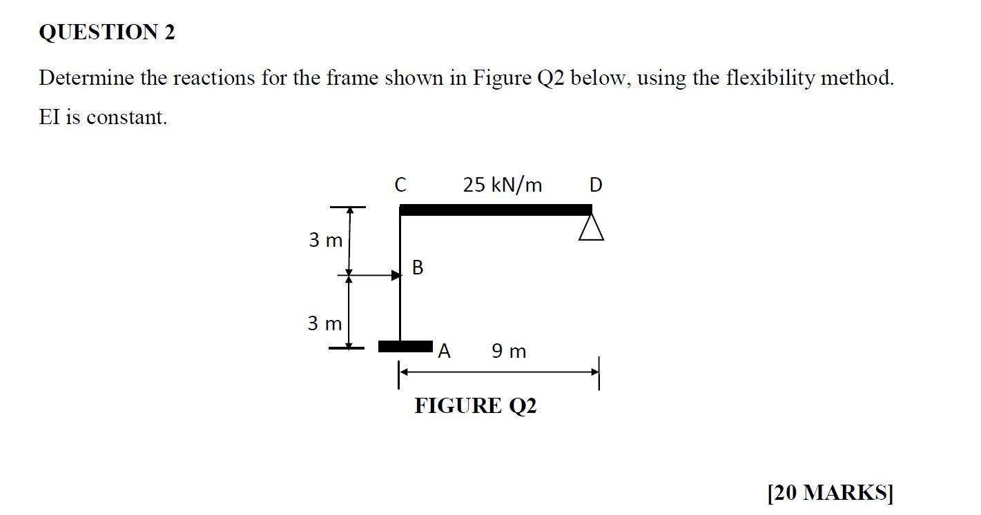 QUESTION 2 Determine the reactions for the frame | Chegg.com