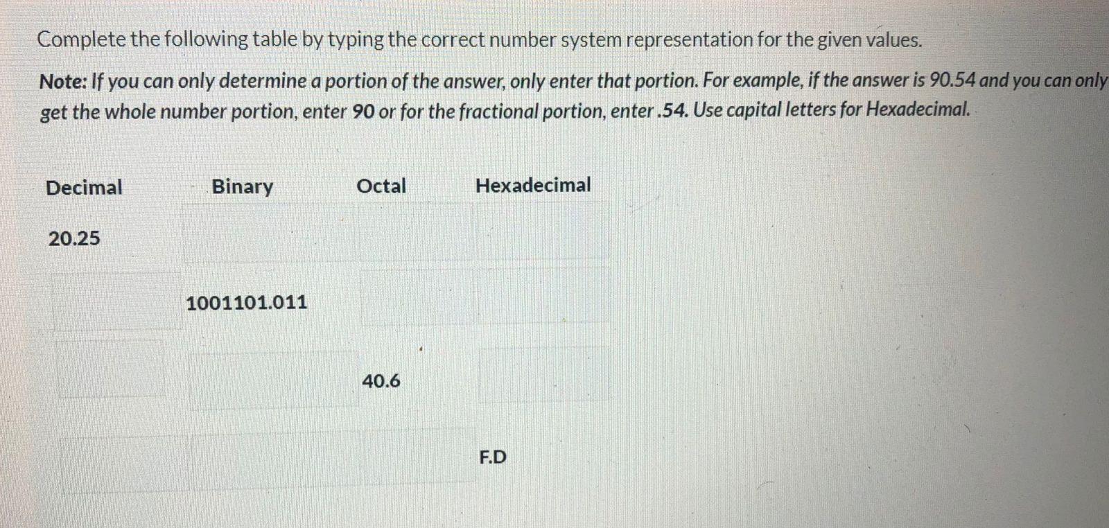 Solved Complete the following table by typing the correct | Chegg.com