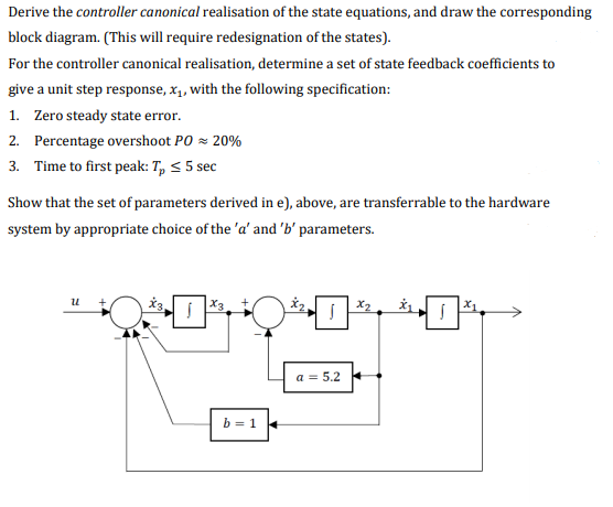 Solved Derive the controller canonical realization of the | Chegg.com