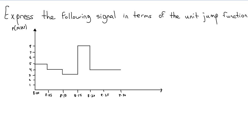 Solved Express the following signal in terms of the unit | Chegg.com