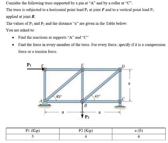 Solved Consider the following truss supported by a pin at | Chegg.com