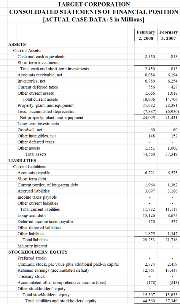 Solved TARGET CORPORATION CONSOLIDATED STATEMENTS OF | Chegg.com