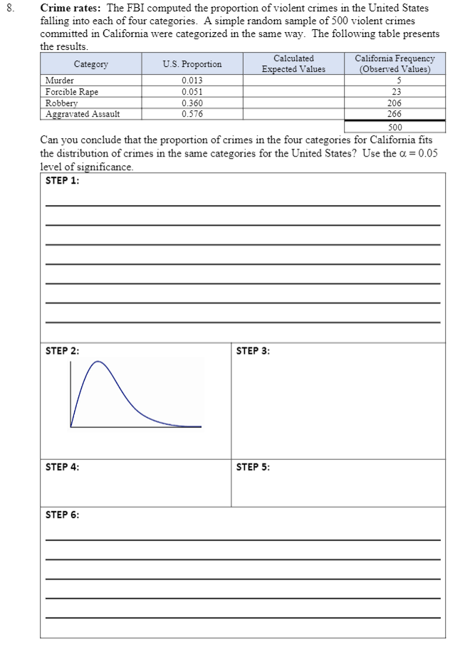 Solved 8. Crime rates: The FBI computed the proportion of | Chegg.com