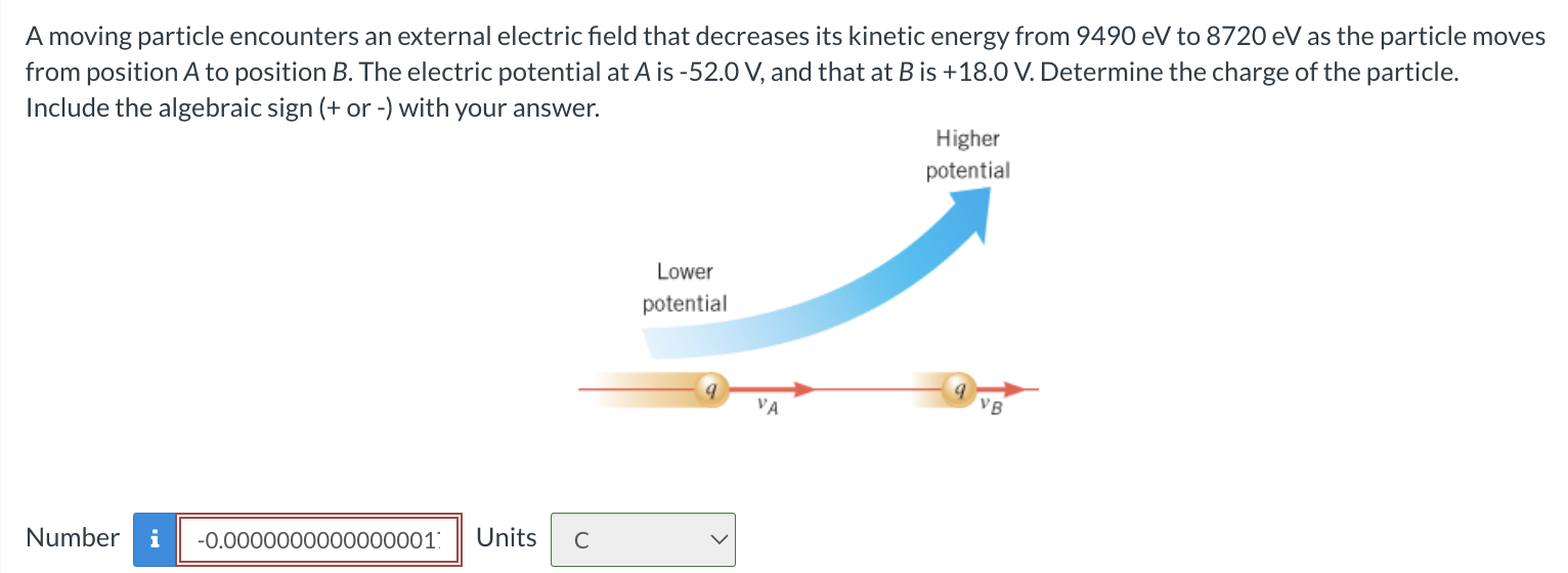Solved A moving particle encounters an external electric | Chegg.com