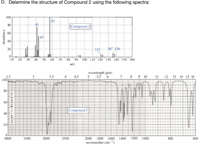 Solved D. Determine the structure of Compound 2 using the | Chegg.com