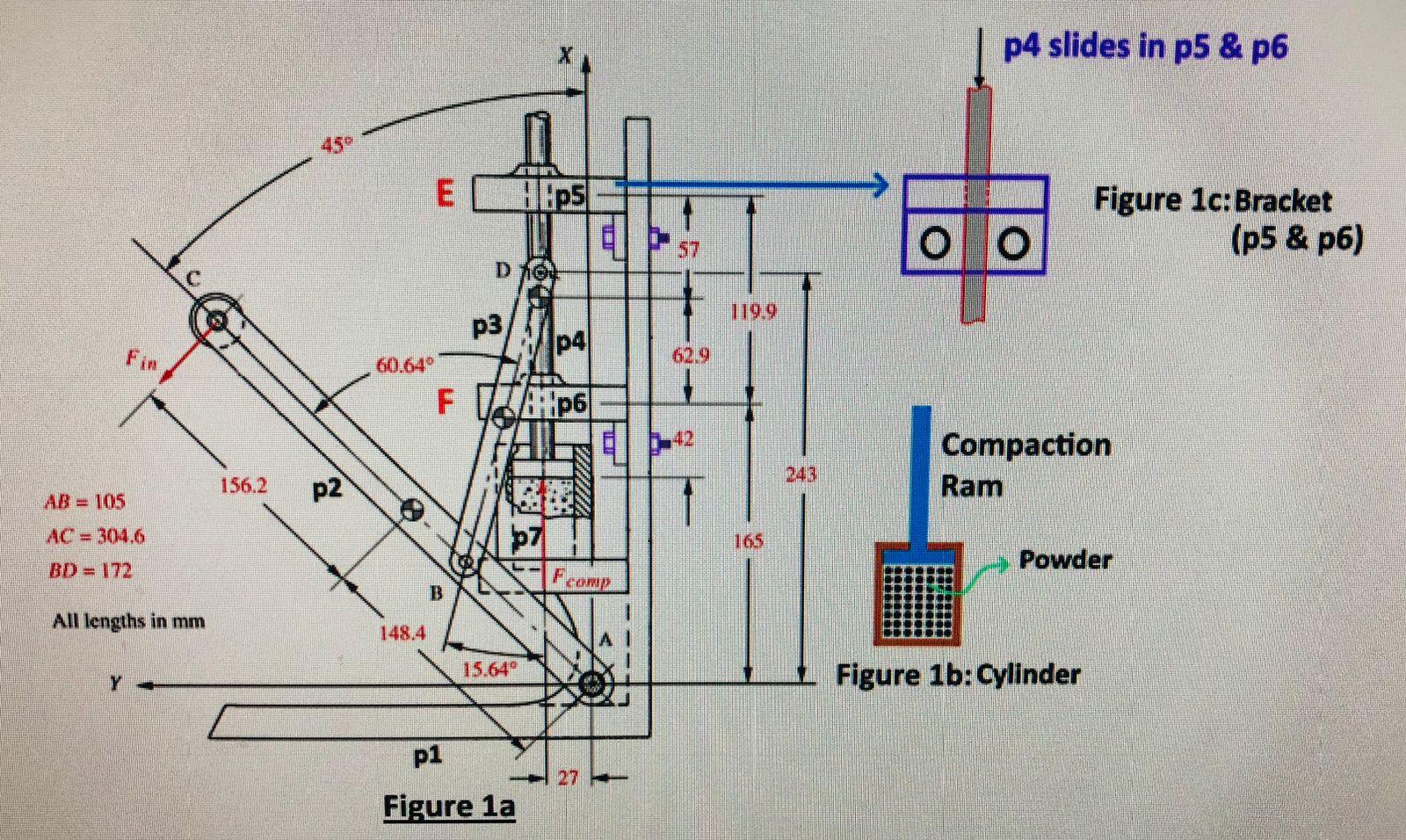 Solved The powder compaction mechanism shown in the sketch | Chegg.com