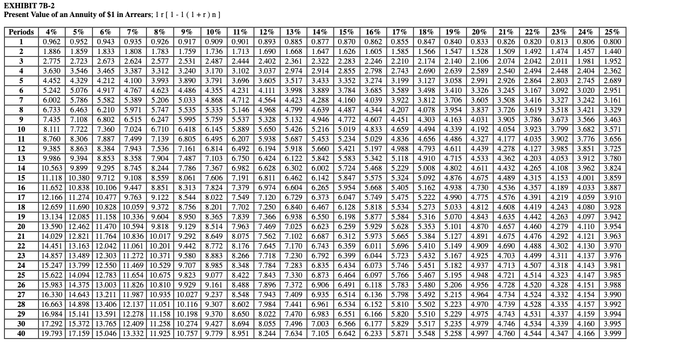 Solved Click here to view Exhibit 7B-1 and Exhibit 7B-2, to | Chegg.com