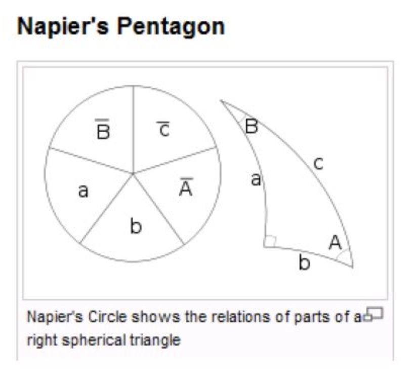 Solved 3.2.1 Use Napier's rules to compute 895551. 3.2.2 | Chegg.com