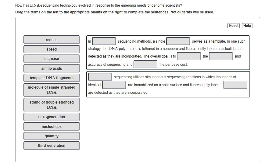 Solved How has DNA-sequencing technology evolved in response | Chegg.com