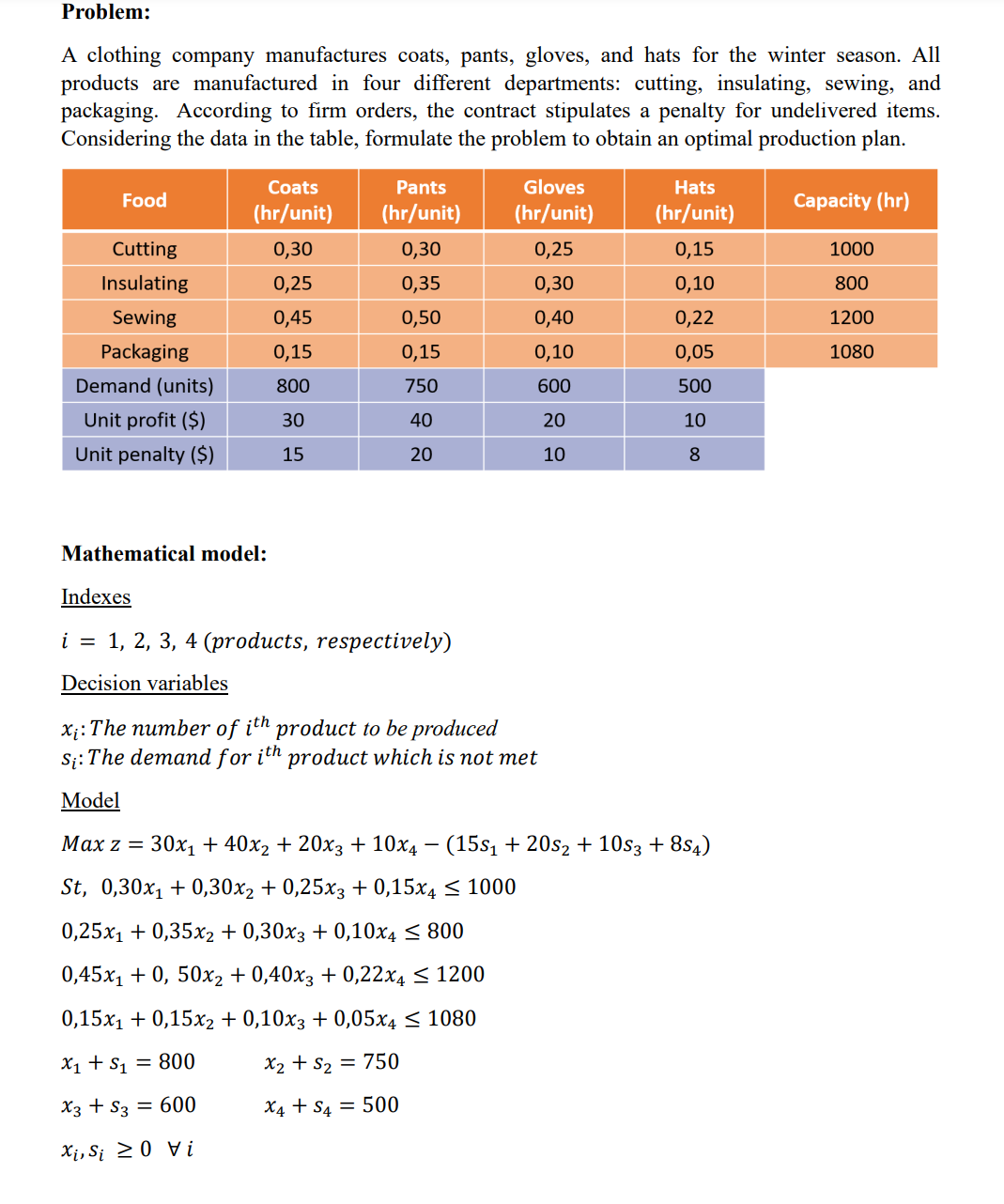 Read and understand the given optimization problem, | Chegg.com