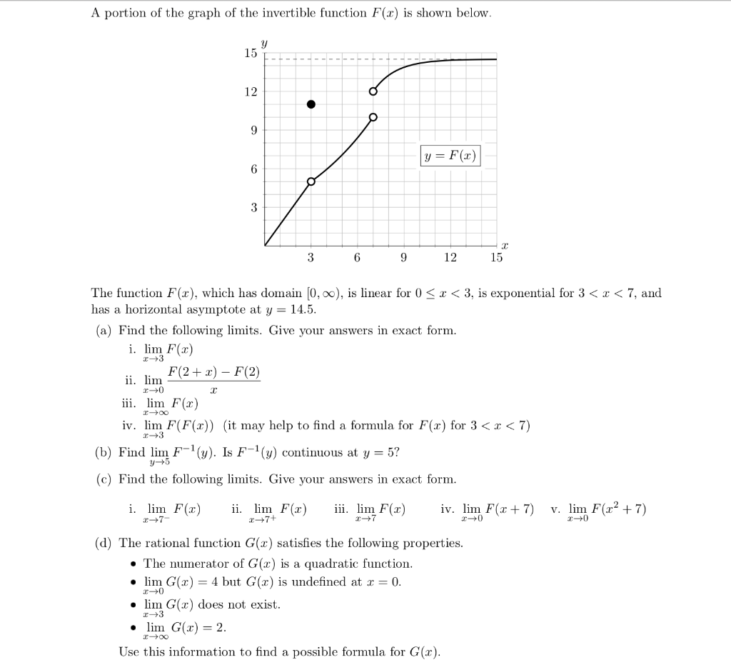 Solved A portion of the graph of the invertible function | Chegg.com
