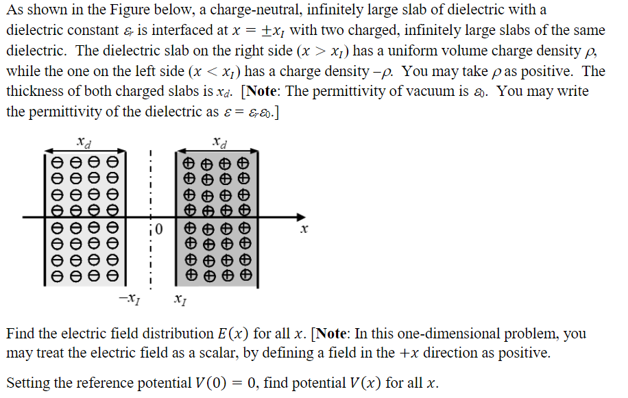 Solved As shown in the Figure below, a charge-neutral, | Chegg.com