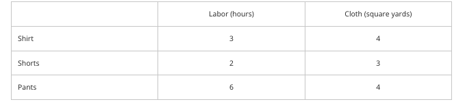 URGENT PLEASE!!!Please use excel solver. AND POST | Chegg.com