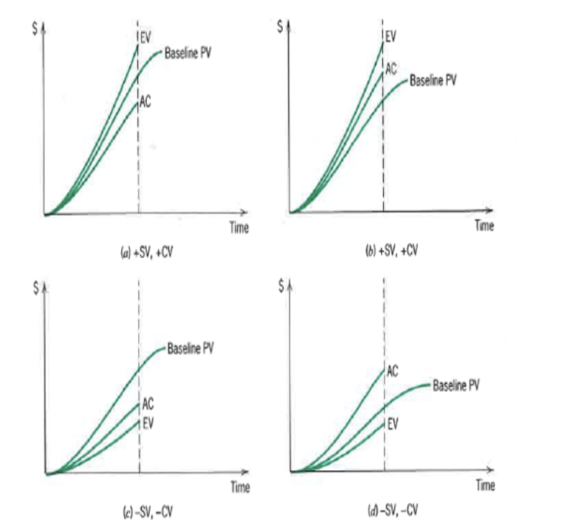Solved Need help with these questions? In the figure below, | Chegg.com