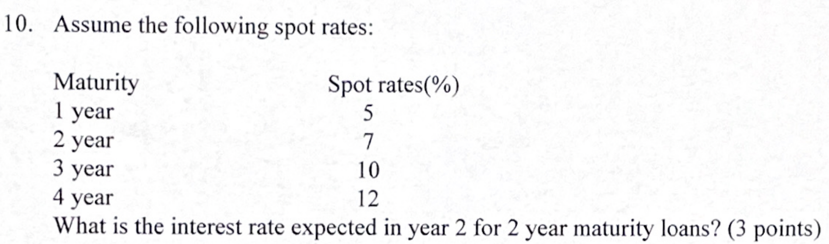 Solved Assume the following spot rates: | Chegg.com