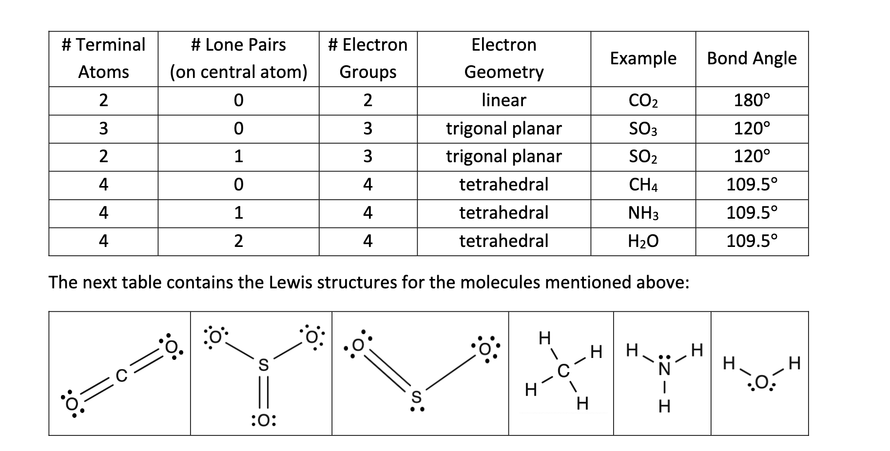 Solved Identify molecules that fit the following scenarios. | Chegg.com
