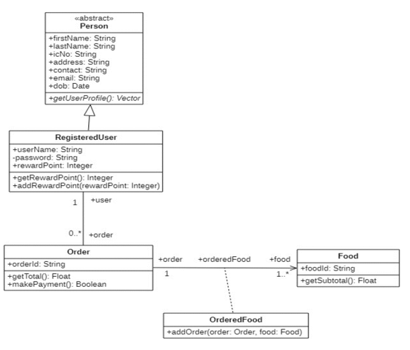«abstract Person +firstName: String +lastName: String | Chegg.com
