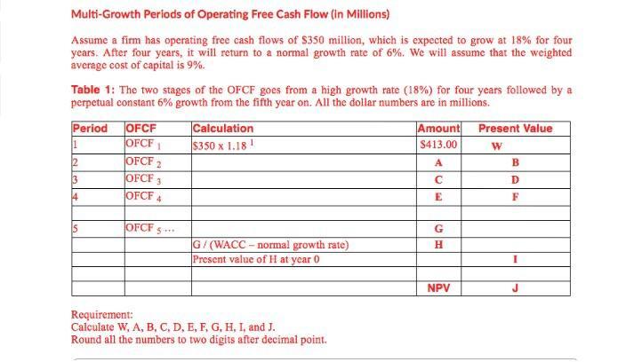 Solved Multi-Growth Periods of Operating Free Cash Flow (in | Chegg.com