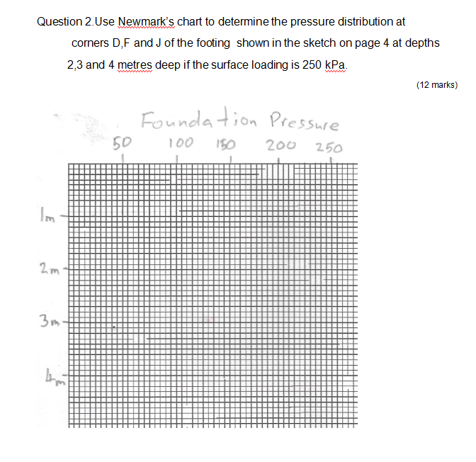 Solved Question 2. Use Newmark's chart to determine the | Chegg.com