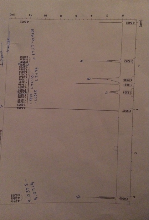 Solved I am completely confused on the H NMR of hexyl | Chegg.com