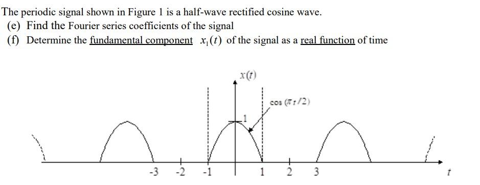 Solved The periodic signal shown in Figure 1 is a half-wave | Chegg.com