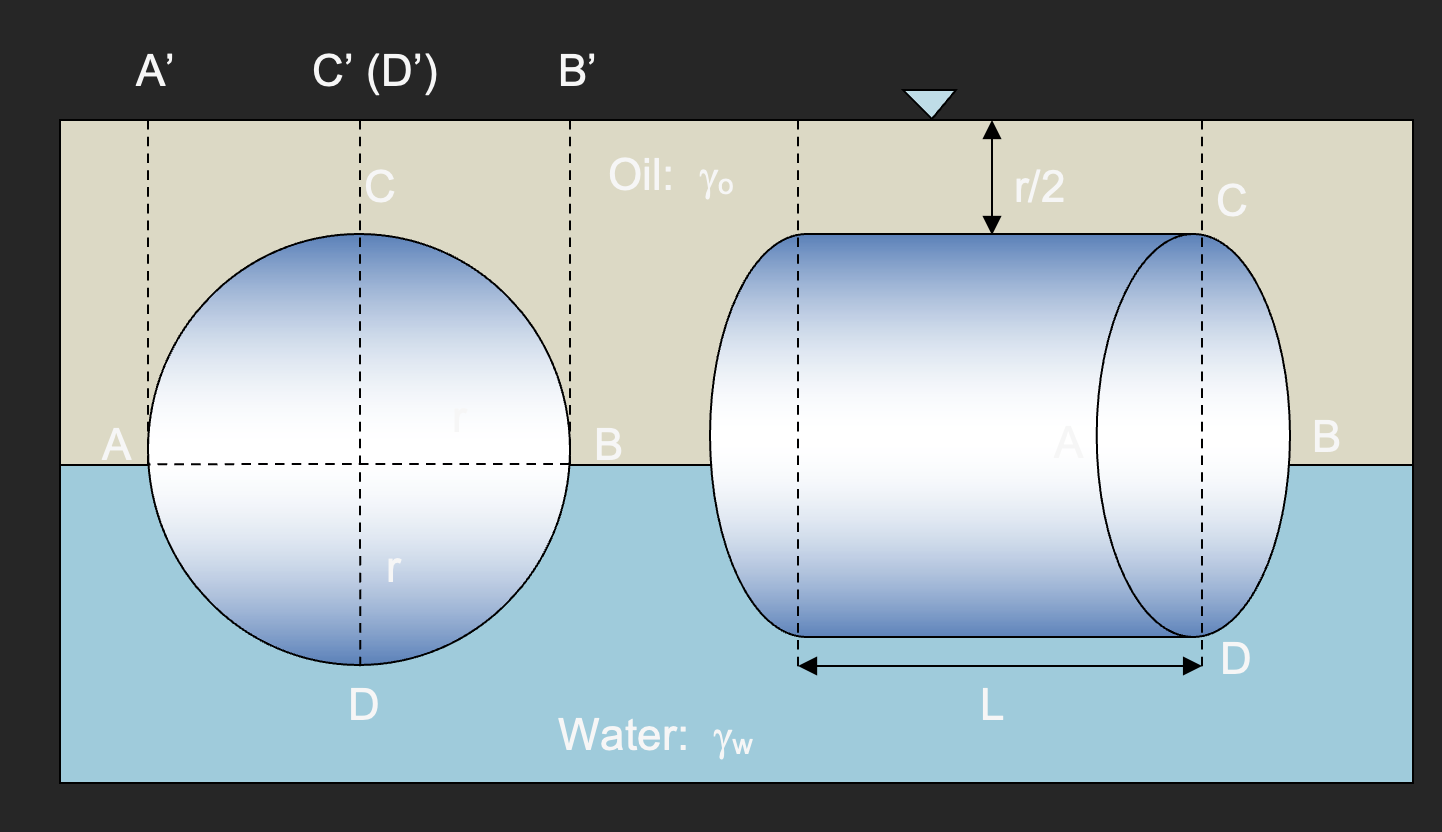 Solved Problem 2 (1) What is the SI dimension of volume flow | Chegg.com