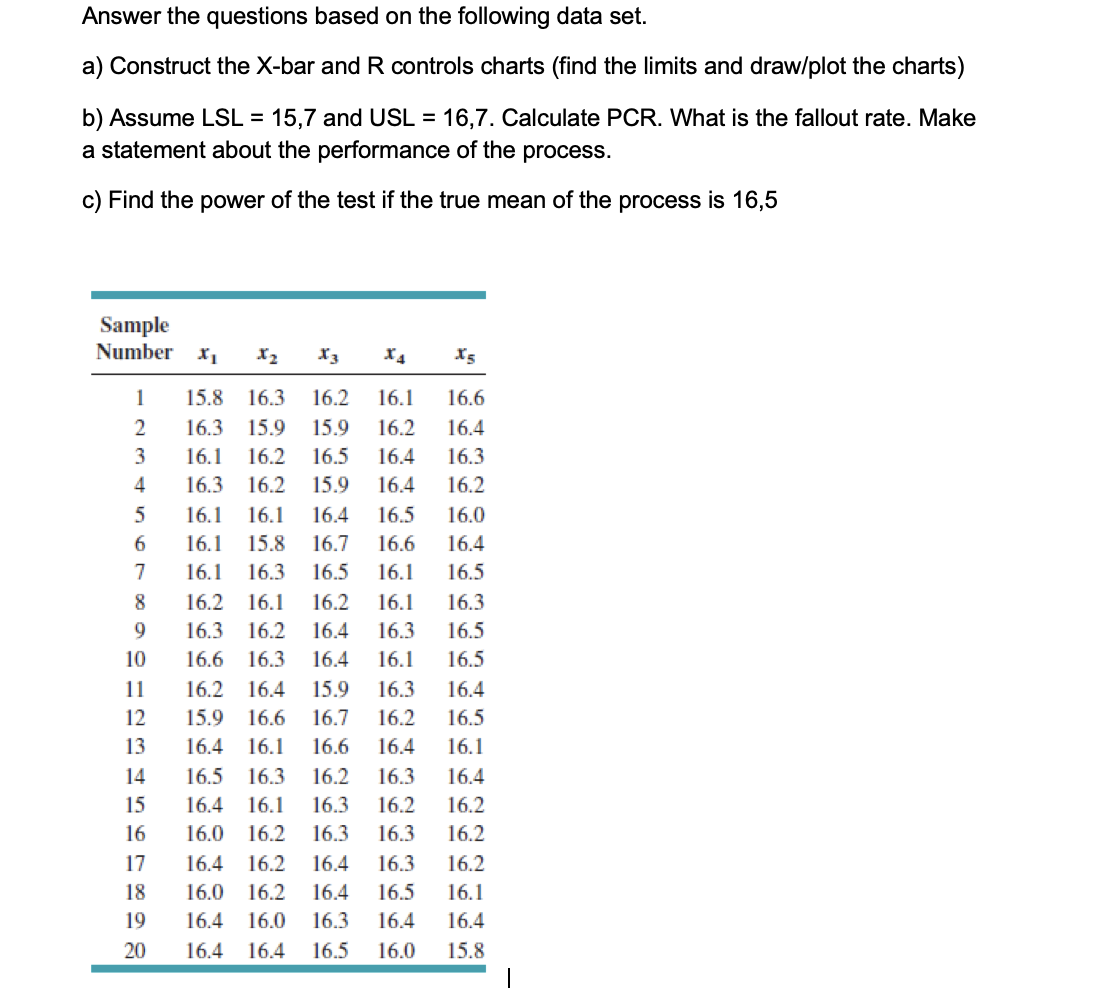 Answer the questions based on the following data set. | Chegg.com
