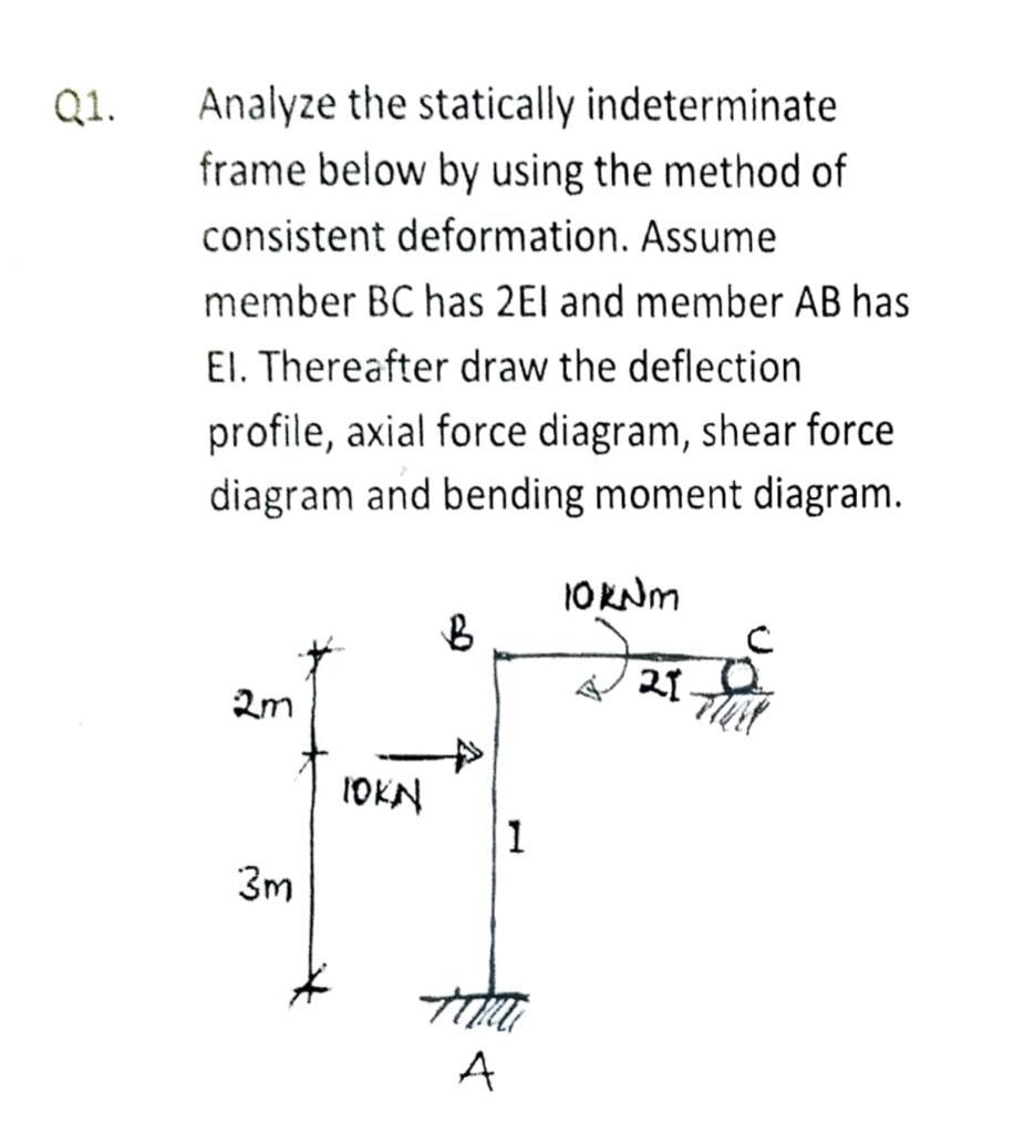 Analyze the statically indeterminate frame below by | Chegg.com