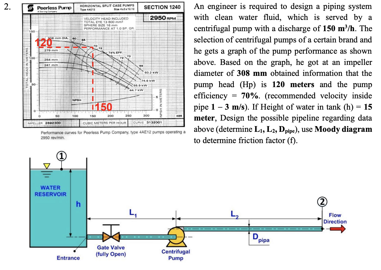 Solved 2. Peerless Pump A Stering Company HORIZONTAL SPLIT | Chegg.com