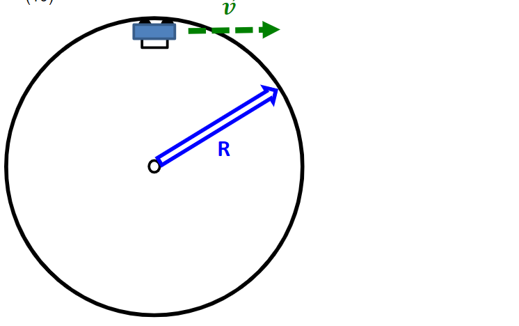 Solved The car moves in a vertical circle (R = 80.0cm) at a | Chegg.com