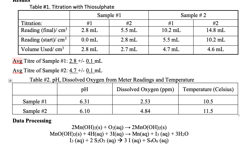 Solved What would the titration calculations look like for | Chegg.com