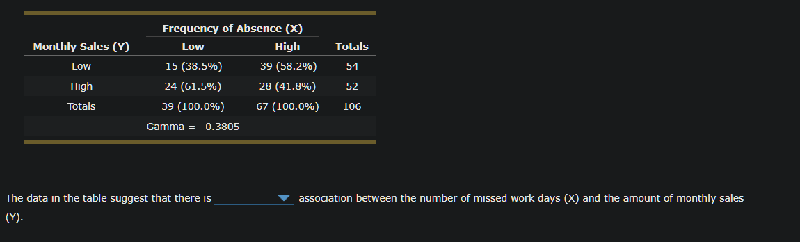 2. Patterns in partial tables Select the correct | Chegg.com