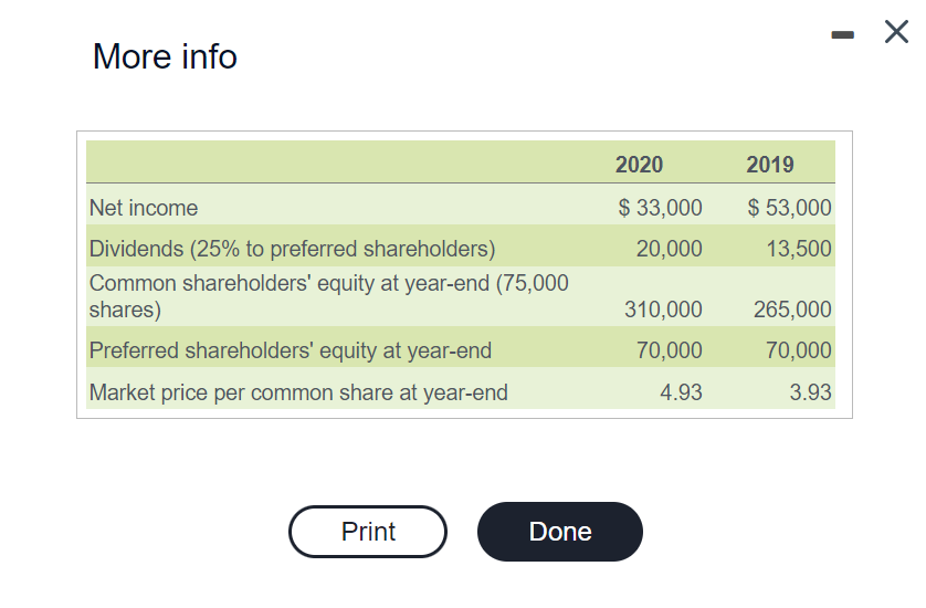 Solved Evaluate the common shares of First Software Inc. as | Chegg.com