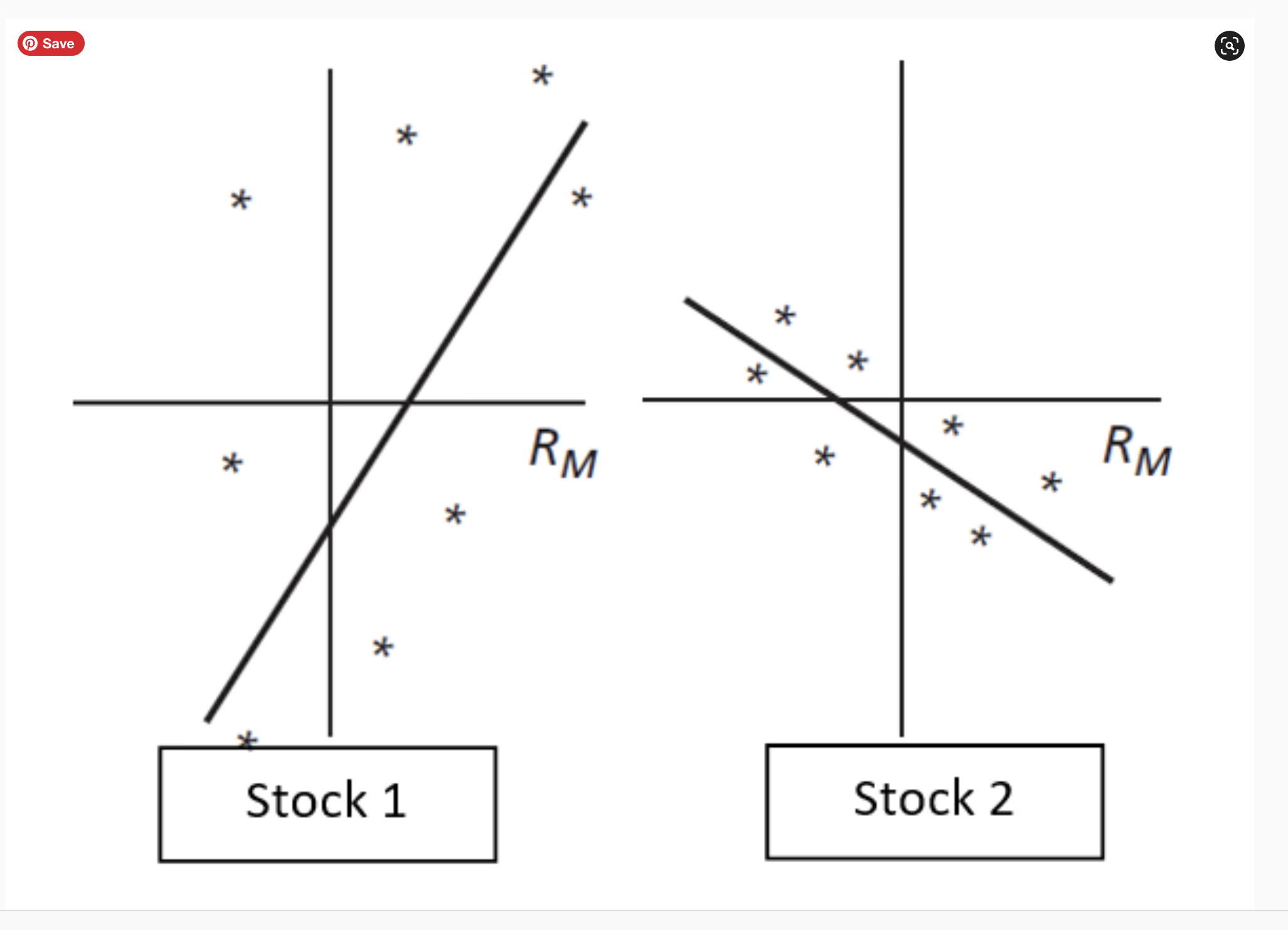 Solved Consider the two stocks below. Which has a positive | Chegg.com