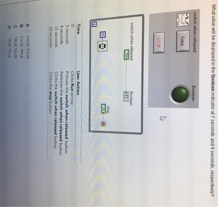 Solved What value will be displayed in the Boolean indicator | Chegg.com