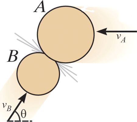 Solved Two smooth disks A and B have the initial velocities, | Chegg.com