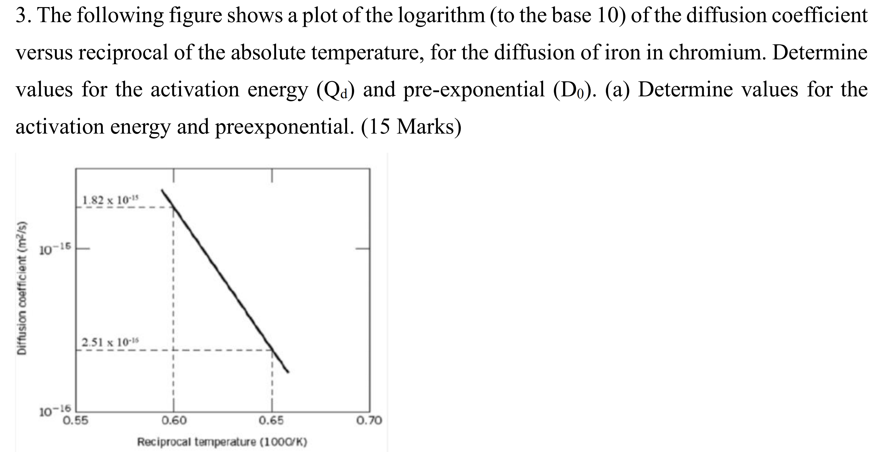Solved 3. ﻿The following figure shows a plot of the | Chegg.com